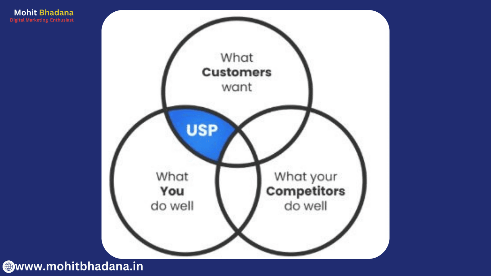 What are USP, KPI, and Metrics in Marketing? - Mohit Bhadana