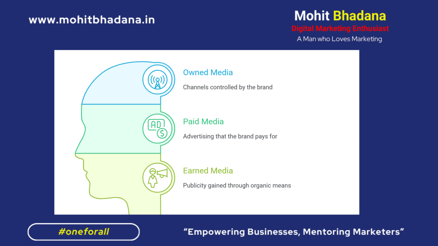 3 Types of Media in Digital Marketing: Owned, Paid & Earned Explained ...